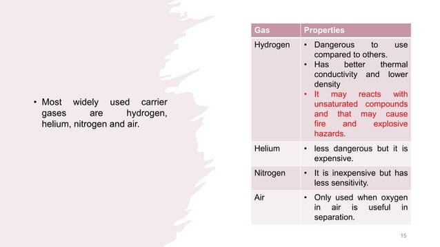 GAS CHROMATOGRAPHY(A PHYSICAL SEPARATION METHOD).pptx