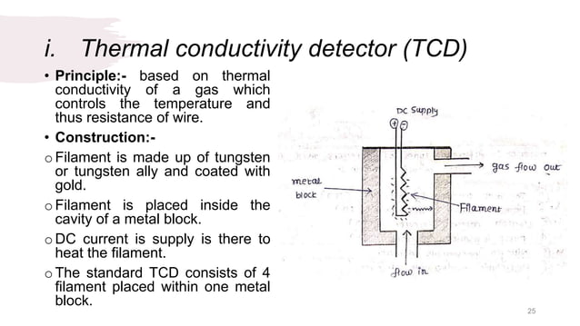 GAS CHROMATOGRAPHY(A PHYSICAL SEPARATION METHOD).pptx
