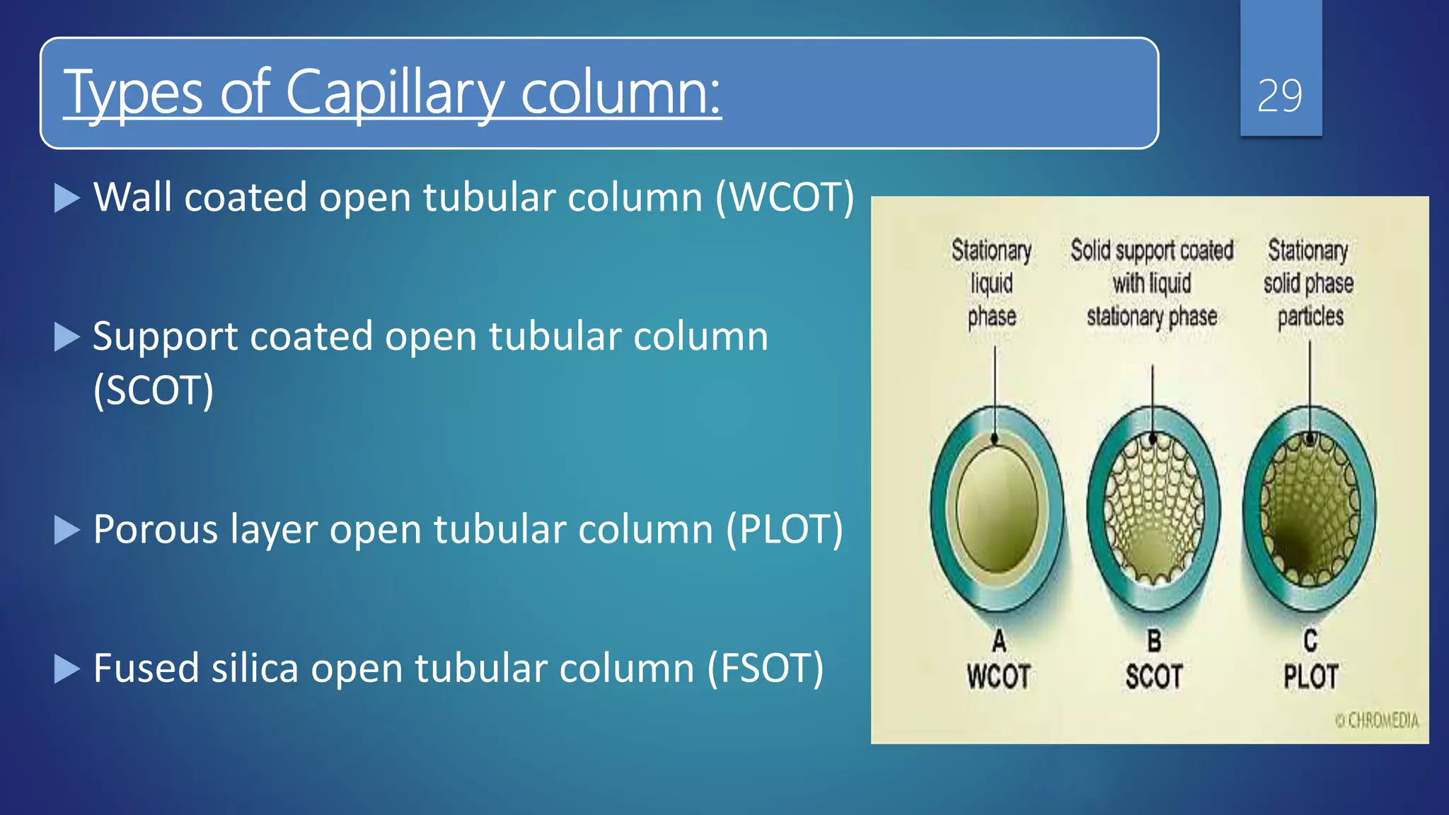 Gas chromatography instrumentation | PPTX
