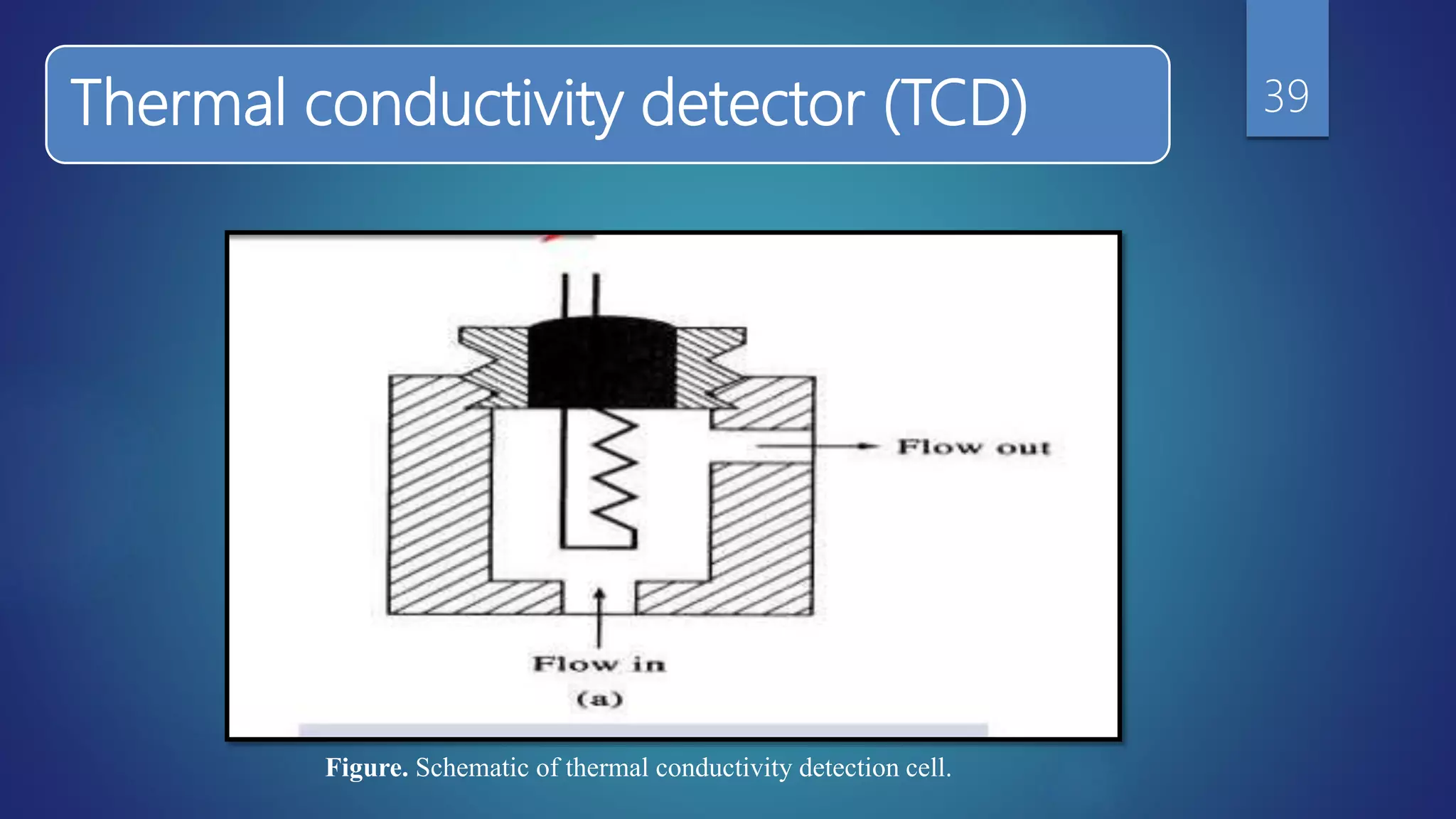 Gas chromatography instrumentation | PPTX