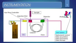Gas chromatography instrumentation | PPTX