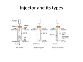 Gas chromatography lecture | PPTX