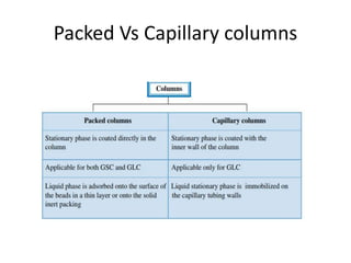 Gas chromatography lecture | PPTX