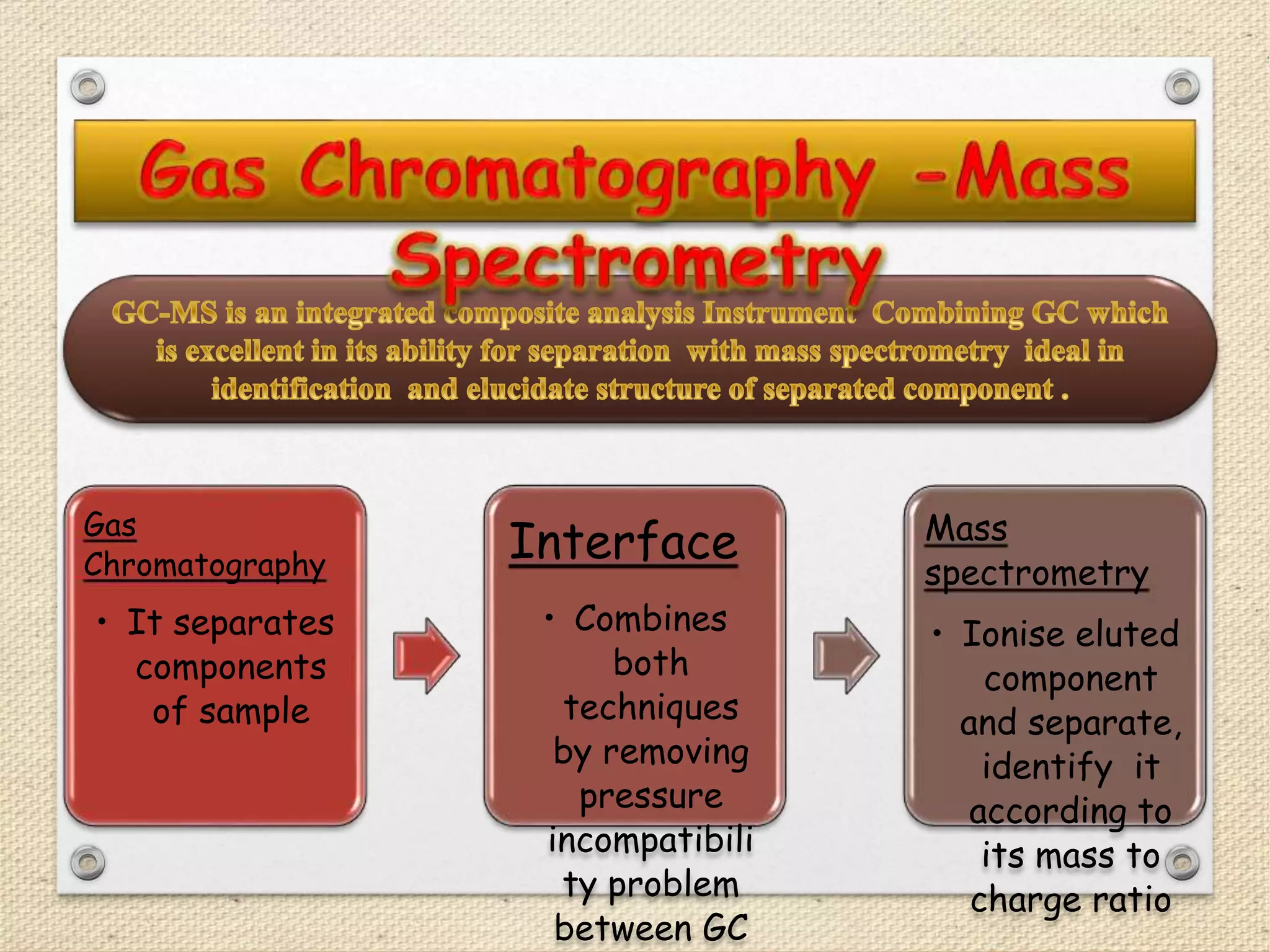 Gas chromatography mass spectrometry | PPTX