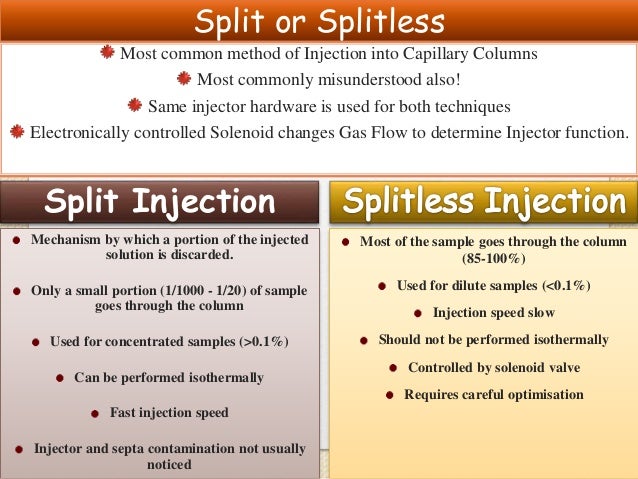 Gas chromatography mass spectrometry
