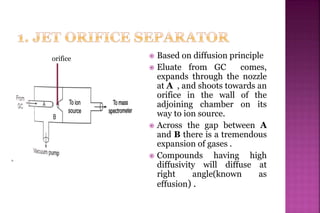 Gas chromatography mass spectrometry ppt | PPTX | Chemistry | Science