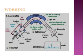 Gas chromatography mass spectrometry ppt | PPTX