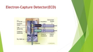 Gas chromatography by Dr.Rashmi Agarwal | PPT