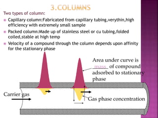 Gas chromatography sag2020 | PPT | Science