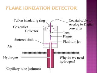Gas chromatography sag2020 | PPT | Science