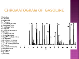 Gas chromatography sag2020 | PPT | Science