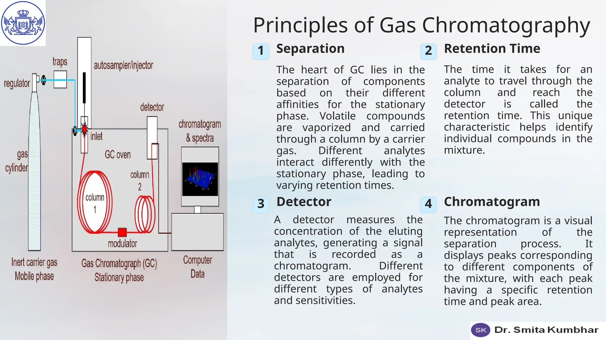 Gas Chromatography The Invisible Journey of Molecules.pptx