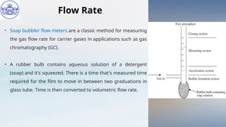 Gas Chromatography The Invisible Journey of Molecules.pptx