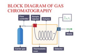 Gas chromatography | PPTX | Chemistry | Science