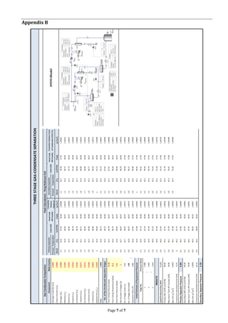 Gas Condensate Separation Stages – Design & Optimization | PDF