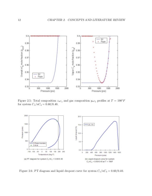 Gas condensation process