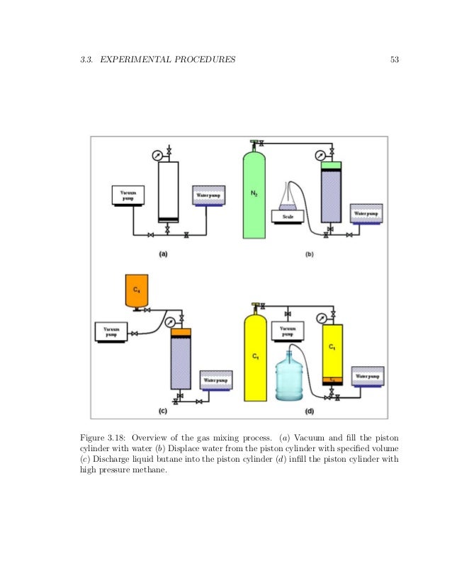 Gas condensation process