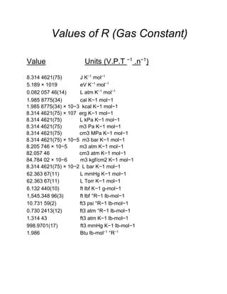 Gas constant | PDF
