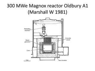 Gas cooled reactors | PPTX