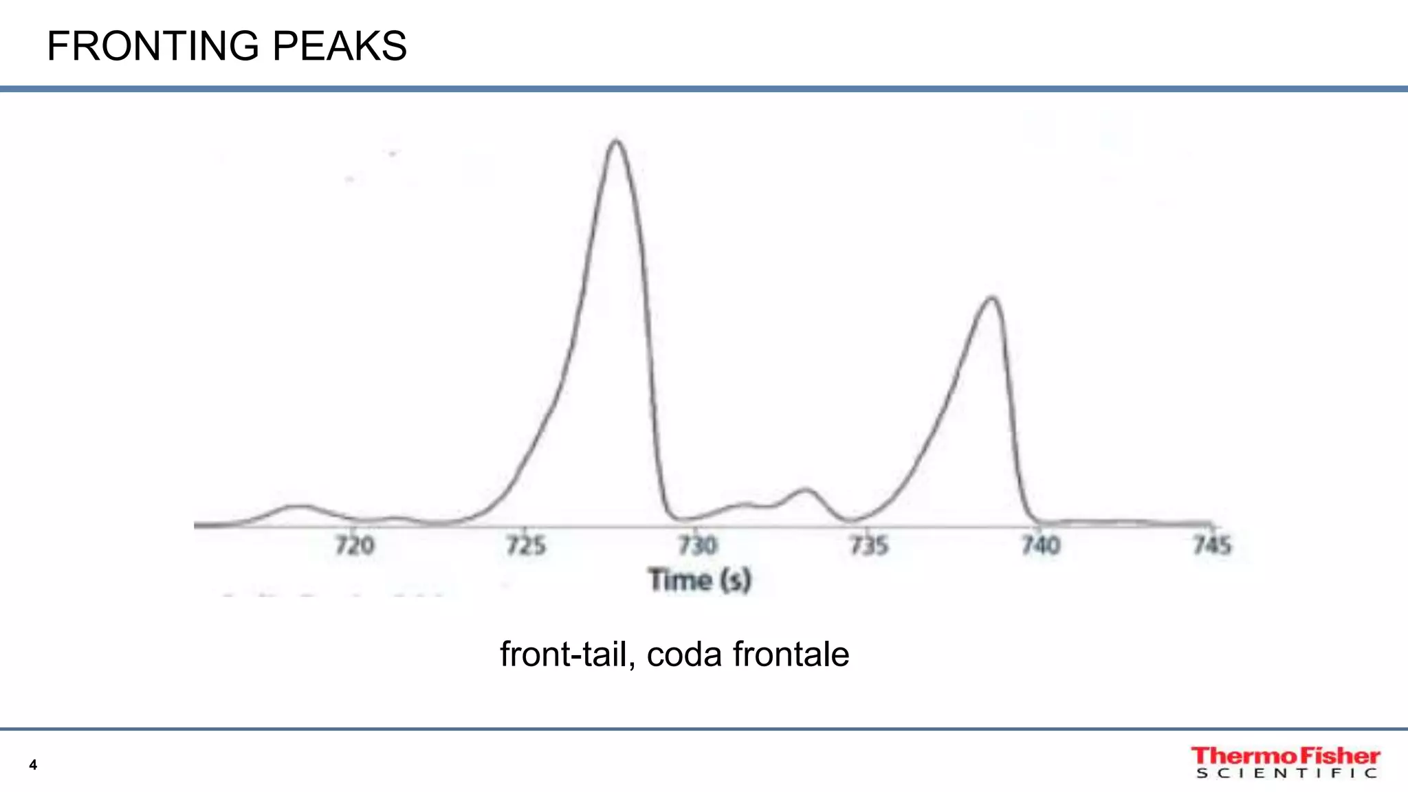 Gascromatografia Troubleshooting.ppsx