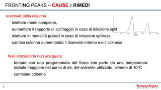 Gascromatografia Troubleshooting.ppsx