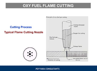 GAS CUTTING.ppt this presentation shows the requirement if gas cutting ...