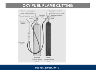 GAS CUTTING.ppt this presentation shows the requirement if gas cutting ...
