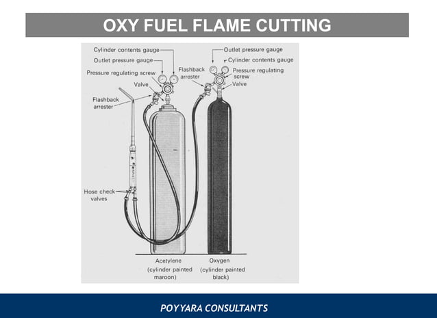 GAS CUTTING.ppt this presentation shows the requirement if gas cutting ...