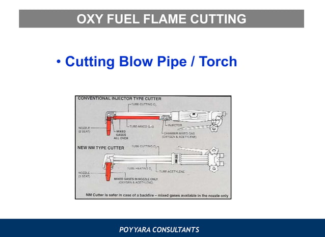GAS CUTTING.ppt this presentation shows the requirement if gas cutting ...