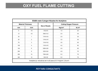 GAS CUTTING.ppt this presentation shows the requirement if gas cutting ...
