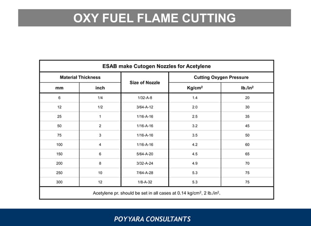 GAS CUTTING.ppt this presentation shows the requirement if gas cutting ...