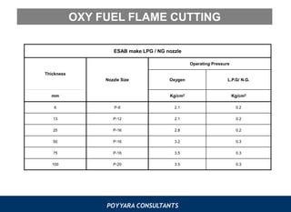 GAS CUTTING.ppt this presentation shows the requirement if gas cutting ...