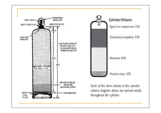 Gas cutting welding1 | PDF