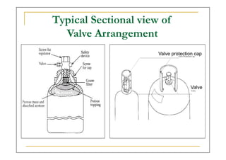 Gas cutting welding1 | PDF