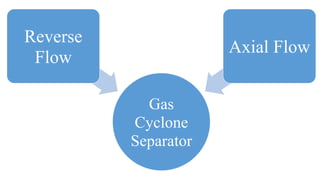 Gas cyclone separator | PPTX