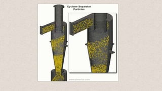 Gas cyclone separator | PPTX