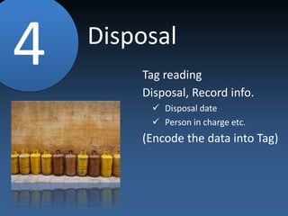 GAS Cylinder Tracking with RFID Technology | PPT