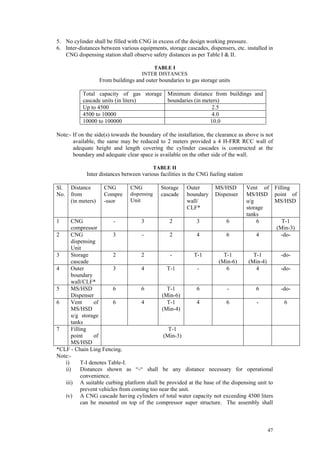Gas cylinder rule_2004 | PDF