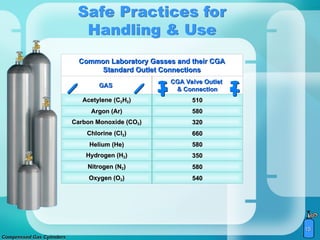 Gas Cylinders.ppt for knowledge seekings | PPT