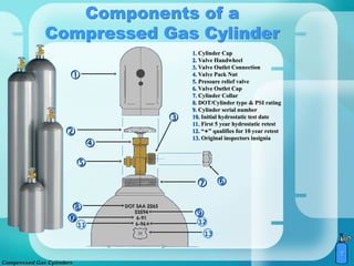 Gas Cylinders.ppt for knowledge seekings | PPT
