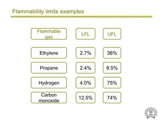 Gas Cylinder Safety.pdf