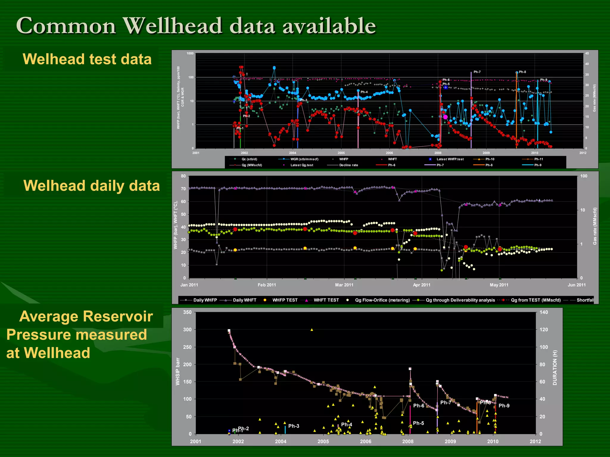 Gas Deliverability Analysis | PPT