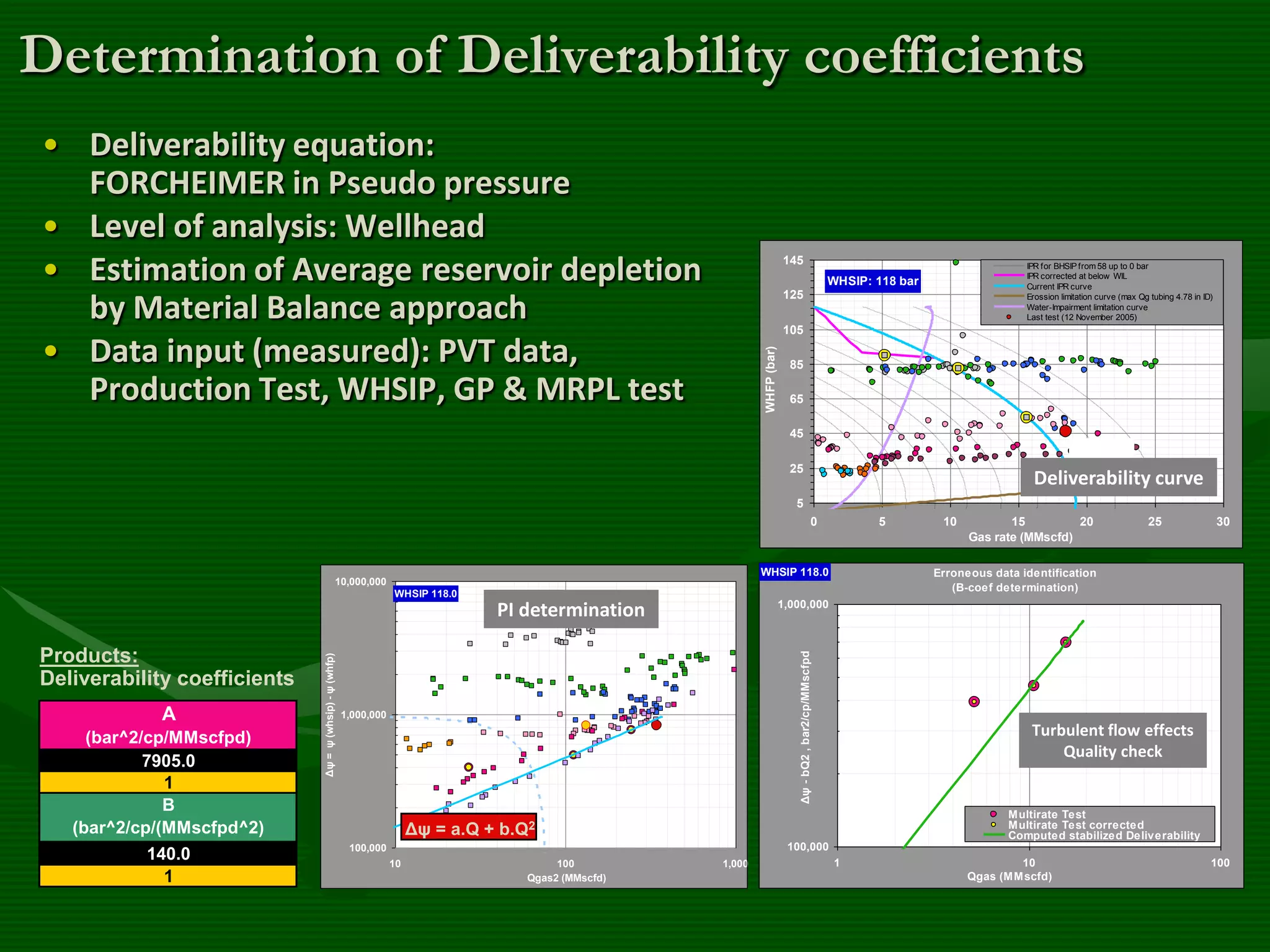 Gas Deliverability Analysis | PPT
