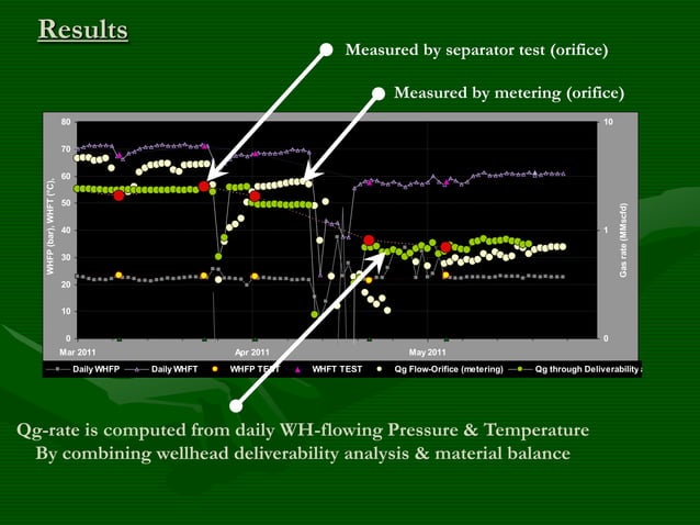 Gas Deliverability Analysis | PPT | Physics | Science