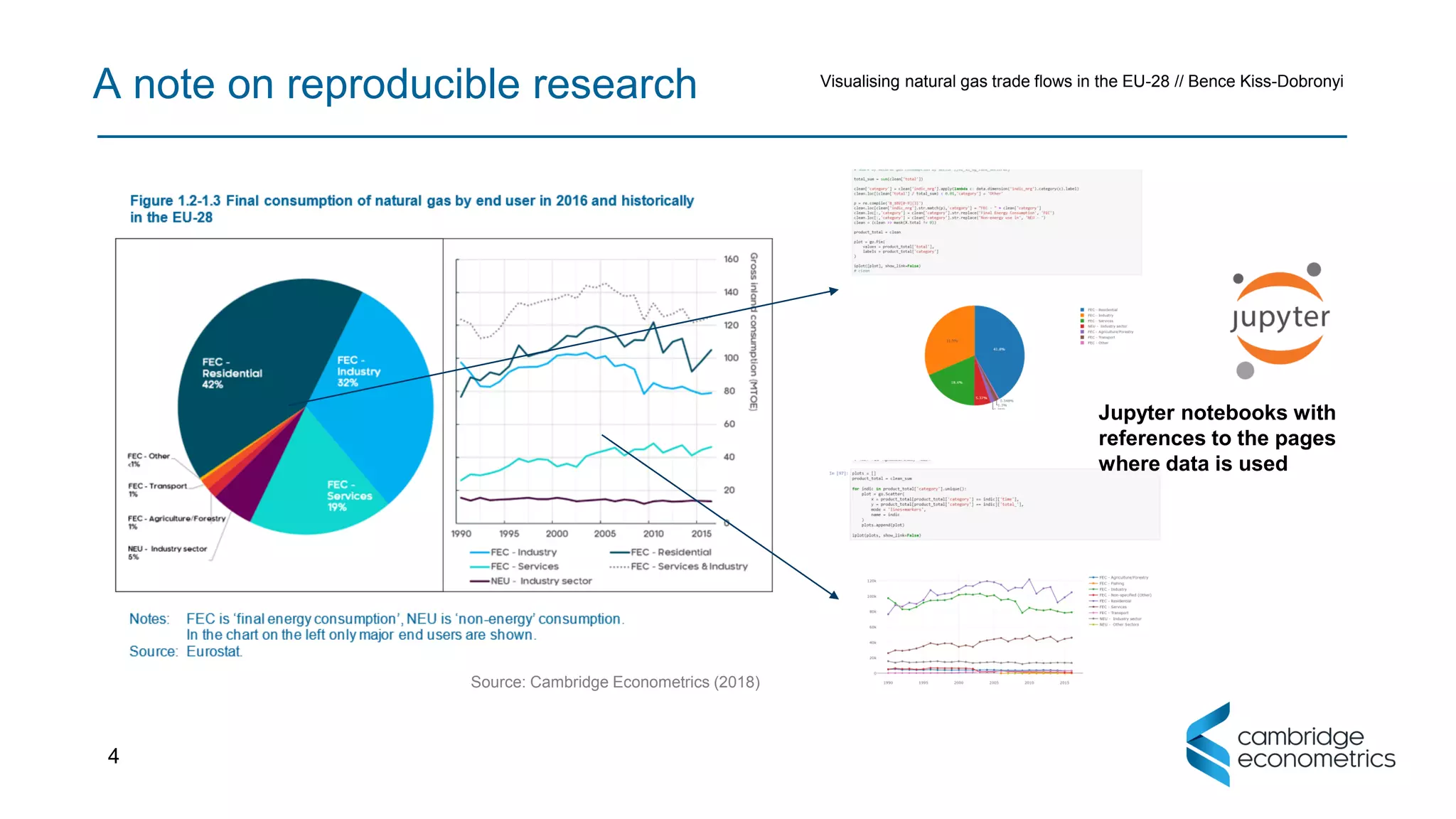 Visualising natural gas trade flows in the EU-28 with Python Dash | PPT