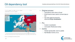 Visualising natural gas trade flows in the EU-28 with Python Dash | PPT