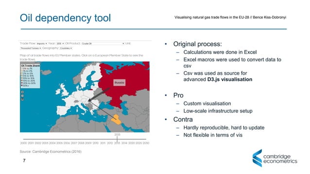 Visualising natural gas trade flows in the EU-28 with Python Dash | PPT