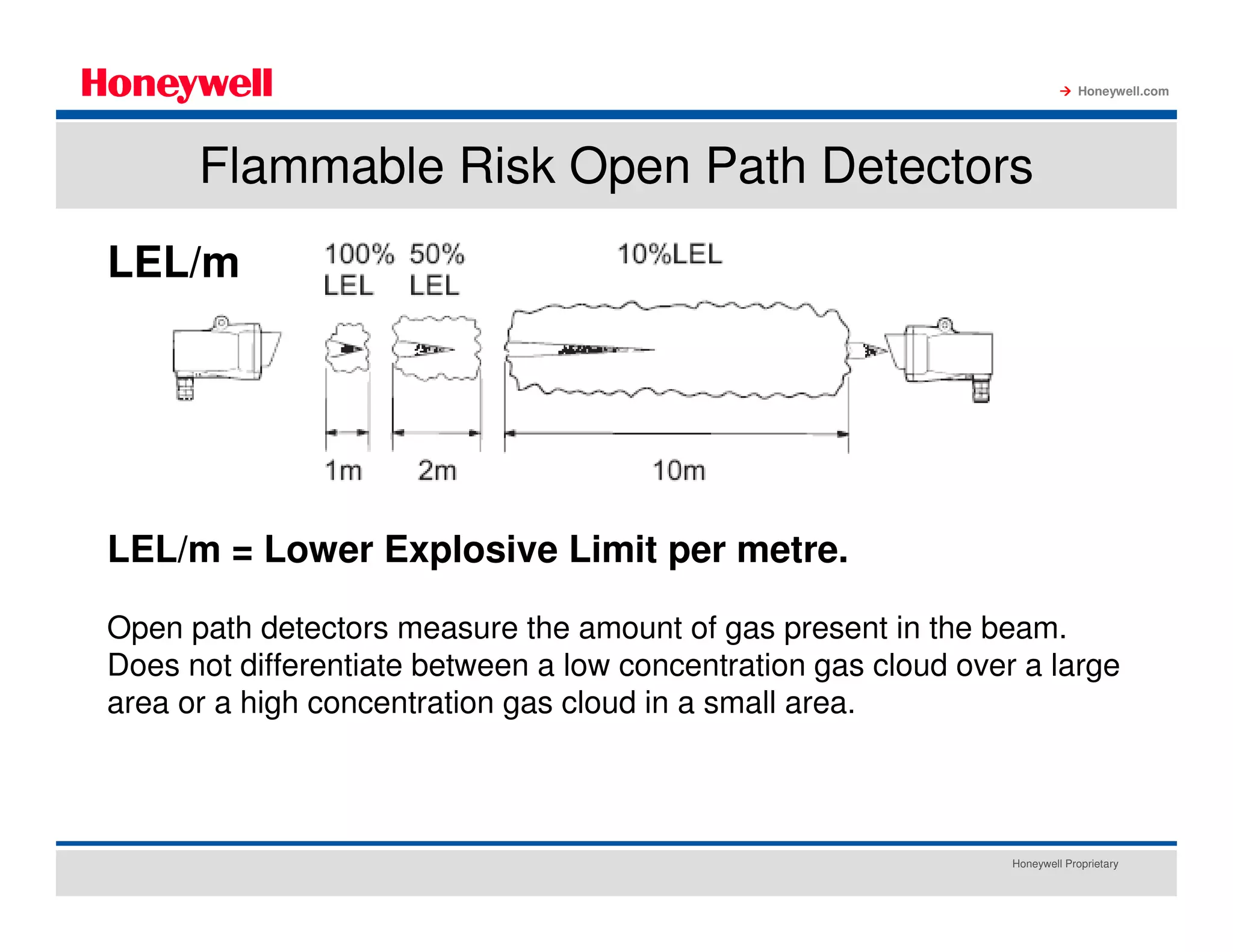 Gas detection | PDF