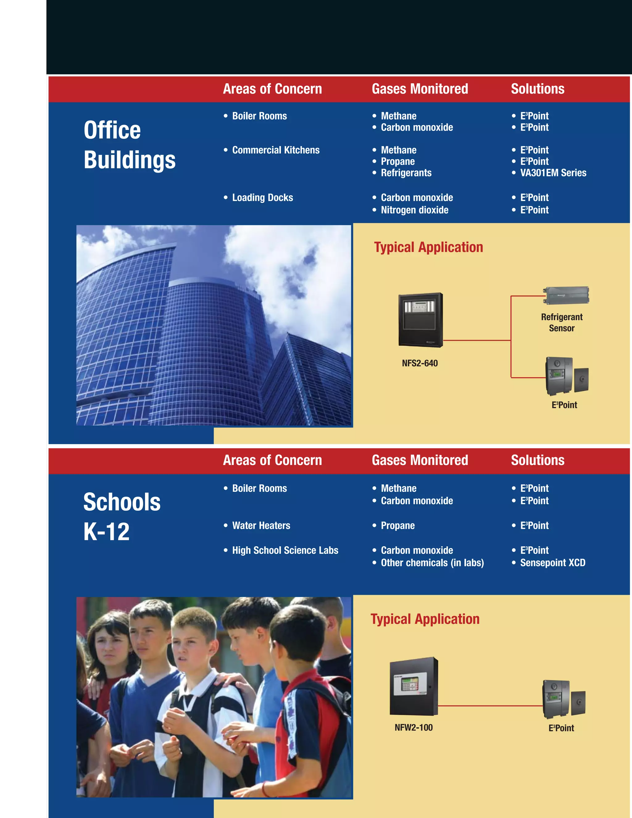 GasDetection_Brochure_pdf.pdf