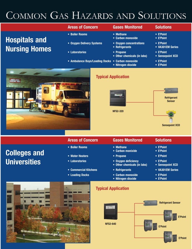 GasDetection_Brochure_pdf.pdf
